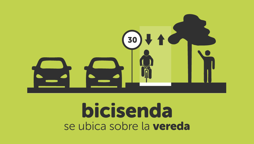 ¿Ciclovía o bicisenda? | Sitio Oficial del Municipio de General Pueyrredon